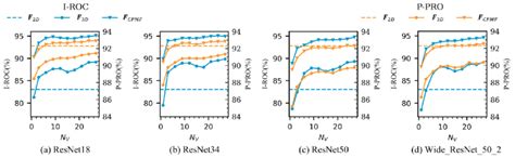Visualization Of Prediction Results Using Different Types Of Features