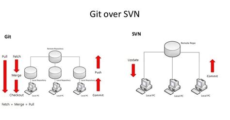 [git] git이란 무엇인가