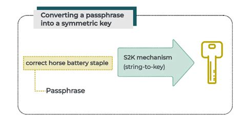 5 Managing Private Key Material In Openpgp — Openpgp For Application