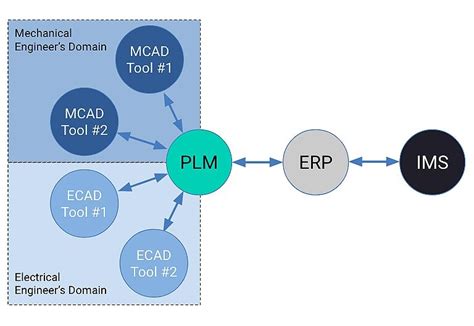 Spare Parts Numbering Systems