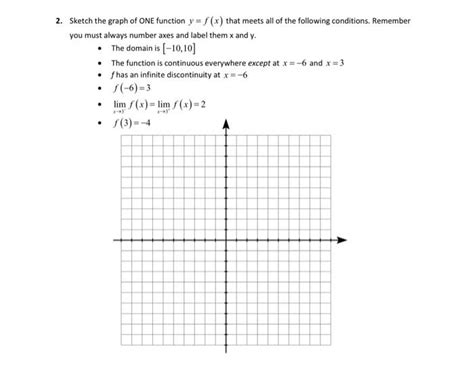 Solved Sketch The Graph Of ONE Function Y F X That Meets Chegg