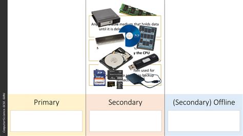 Storage Devices Worksheets Computer Science GCSE GURU