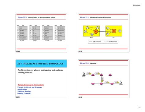 Module 5 Ch22networkingroutingpdf