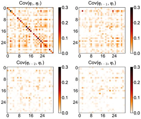 Better Batch For Deep Probabilistic Time Series Forecasting Ai