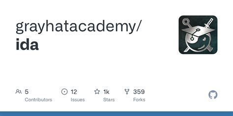 Issues · Grayhatacademyida · Github