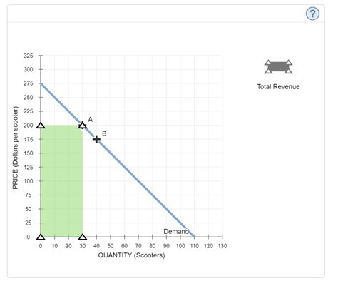 [solved] 2 Elasticity And Total Revenue The Following Gra