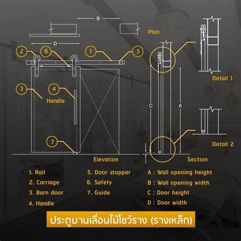 วิธีติดตั้งประตูบานเลื่อนไม้โชว์รางเหล็ก สไตล์ลอฟท์หรือวินเทจ Wazzadu สถาปนิก