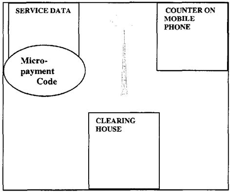 Basic Structure Of Micro Payment Download Scientific Diagram