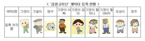 검정고무신 캐릭터 저작권 원작자 품으로 돌아가