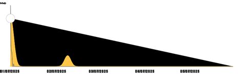 CVE 2025 22365 Exploits Severity Feedly