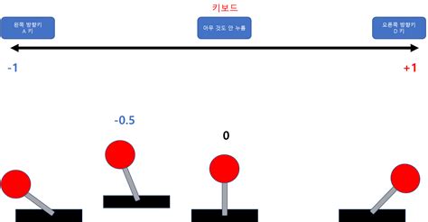 레트로의 유니티 게임 프로그래밍 에센스 68