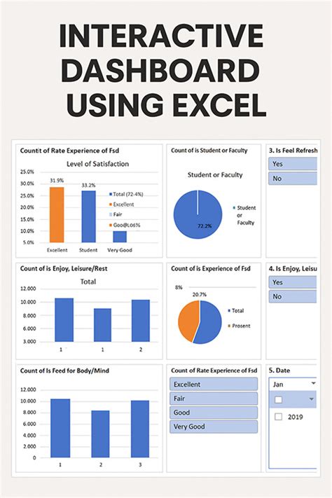 Interactive Dashboard Using Excel Humber Polytechnic