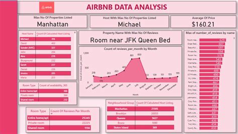 Ashwin Suryawanshi On Linkedin Dataanalyst Datascientist