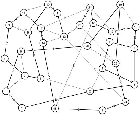 Solution To How To Make A Loop Mit Mystery Hunt 2022