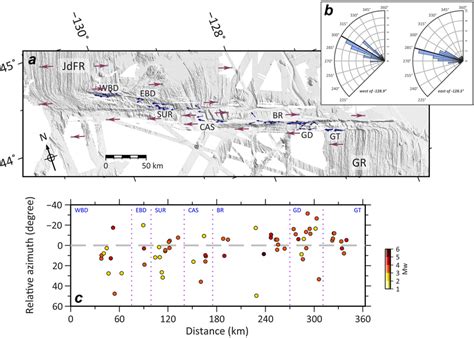 Strain Partitioning At The Blanco Transform Fault System Btfs A