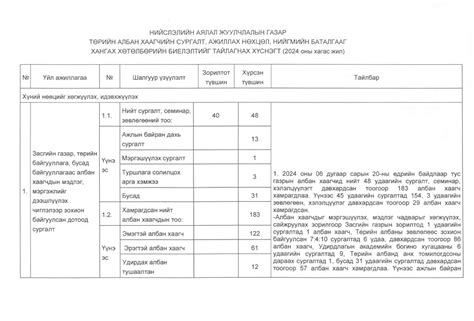 Төрийн албан хаагчийн сургалт ажиллах нөхцөл нийгмийн баталгааг