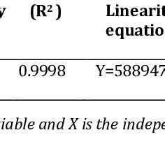 Regression Statistics Download Table