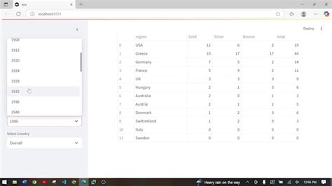 Do Research And Development Projects In Matlab Python And Ai By Esha Rizwan Fiverr