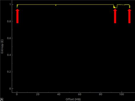 How To Do Firmware Analysis Tools Tips And Tricks Pen Test Partners