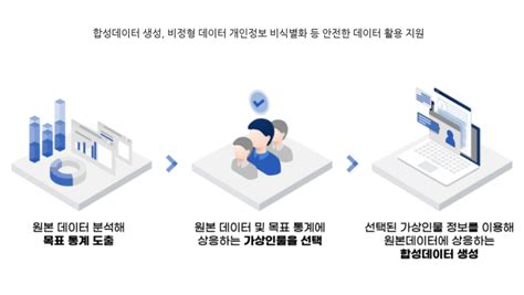 지란지교데이터 Ai 기반 데이터 보호 기술로 첨단기술기업 선정 Jiran Story 지란지교데이터 Ai 기반 데이터 보호 기술로 첨단기술기업 선정 Jiran Story