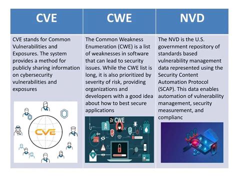 Rahul Verma On Linkedin Internship Tasks