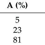 Mechanical Properties And Stacking Fault Energy Of Three Test Steels Download Scientific Diagram