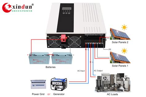 What Is Mppt Solar Inverter