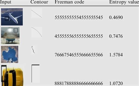 Entropy Values Of Several Typical Contour Segments Download Scientific Diagram