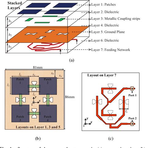 Stacked Slot Coupled Printed Antenna At Kathleen Andrews Blog
