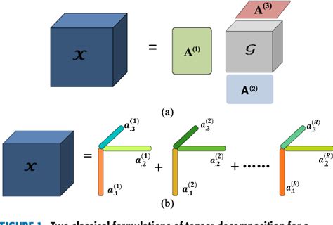 Figure 1 From Traffic Flow Prediction With Missing Data Imputed By