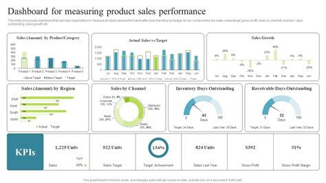 Dashboard For Measuring Product Sales Performance Multi Brand Promotion Cam