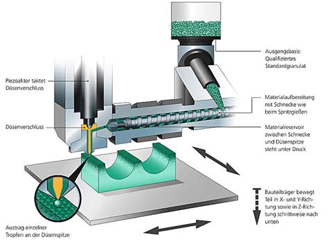 Tradition Trifft Hightech Im 3d Freiformen Kit Research To Business