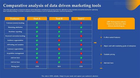 Comparative Analysis Of Data Driven Marketing Tools Ppt Summary Slide