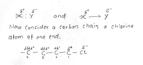 What Is The Inductive Effect Definition Its Examples And More What Is The Inductive Effect Definition Its Examples And More