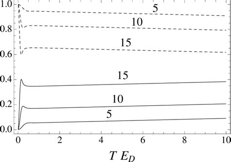 Figure 2 From Finite Size Corrections To The Excitation Energy Transfer In A Massless Scalar
