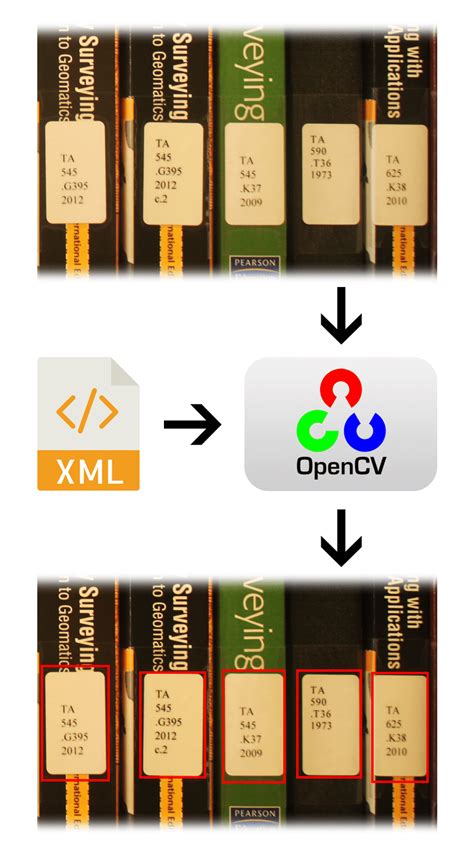Call Number Detection Procedure For A Large Image Inputs A Trained Download Scientific Diagram