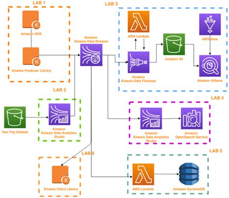 Real Time Streaming With Kafka And Flink Introduction Cevo