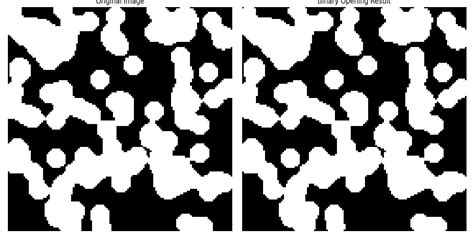 Scipy Ndimage Binary Opening Function