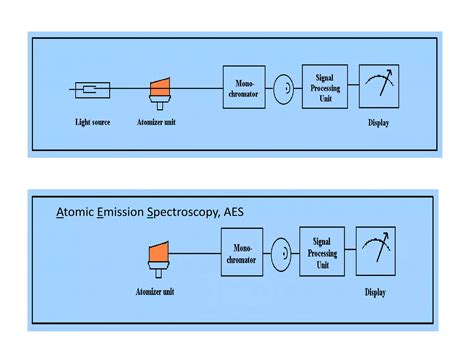 Atomic Absorption Spectrophotometry Pptx
