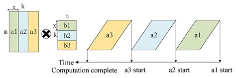 Electronics Free Full Text A Fine Grained Modeling Approach For