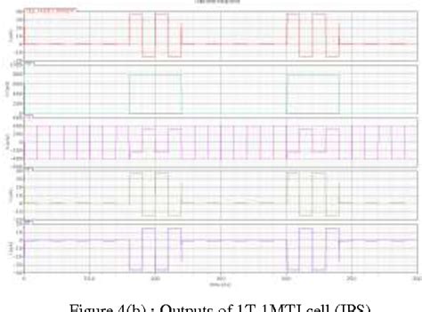 Figure 1 From Design Of Stt Ram Cell In 45nm Hybrid Cmosmtj Process Semantic Scholar