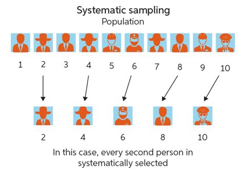 How To Use Systematic Random Sampling For Accurate Data Collection