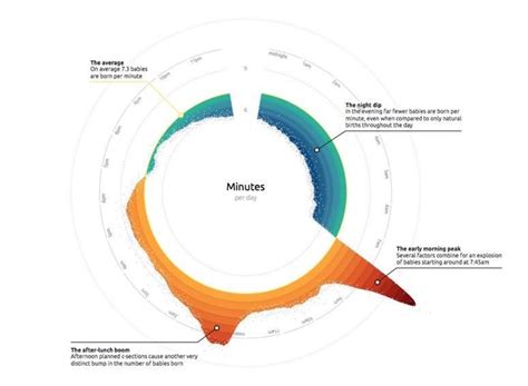 Kirill Eremenko On Linkedin Absolutely Stunning Visualizations From Nadiehbremer A Future
