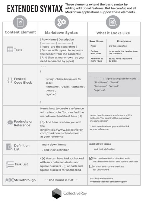Github Mudapatnotes Cheatsheets