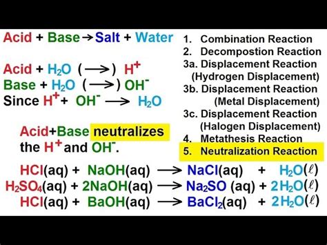 Acid Base Reaction Chemical Reaction Bronsted Lowry Acids Bases
