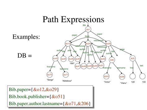 Ppt Managing Xml And Semistructured Data Powerpoint Presentation