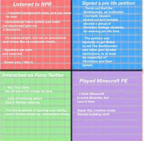 Compass Of Random Crap Ive Done Recently Low Effort Post R Politicalcompassmemes