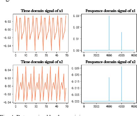Figure 4 From A Blind Separation Method For Frequency Characteristics Of Steady Noise In Water