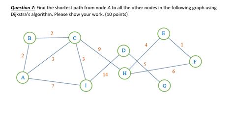 Solved Question 7 Find The Shortest Path From Node A To All