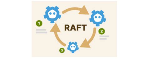 Getting Started With Etcd Getting Started With Etcd Cloudyugaguru